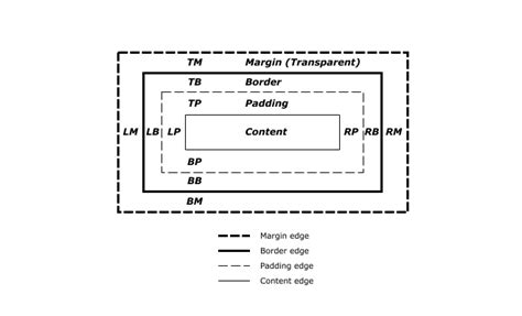 What Id Tell My Younger Self About Learning Htmlcss Vanseo Design