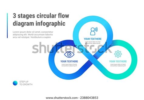 3 Stages Circular Flow Diagram Infographic Stock Illustration 2388043853 Shutterstock