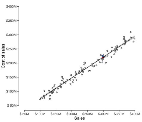 Statistical Audit Sampling With R 4 Planning