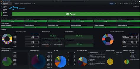 How Worldline Uses Grafana Enterprise And Grafana Mimir To Run Its