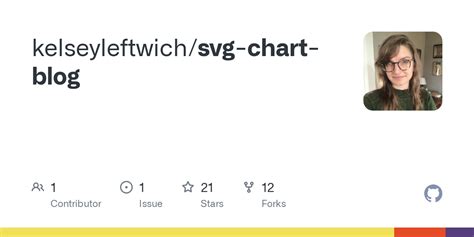 Github Kelseyleftwich Svg Chart Blog