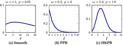 Node Wise Diffusion For Scalable Graph Learning