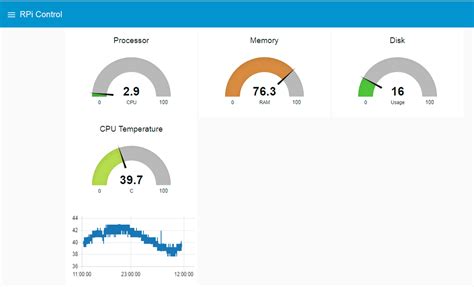 Graphing System Info In Node Red And Grafana Scargill S Tech Blog