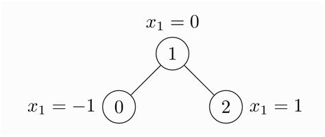图神经网络框架 pytorch geometric pyg 的使用及踩坑 geometric 引入messagepassing失败 csdn博客