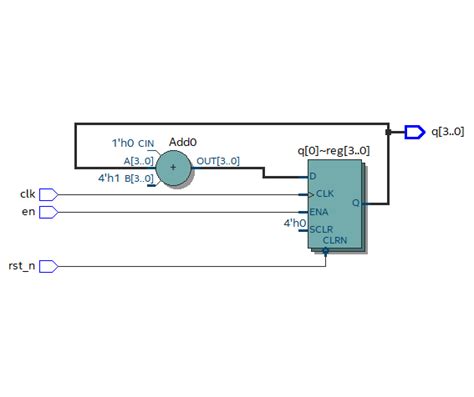 我的 FPGA 学习历程 区分可综合和不可综合的 Verilog 语法以及 Modelsim 独立使用方法 夏日时光 博客园