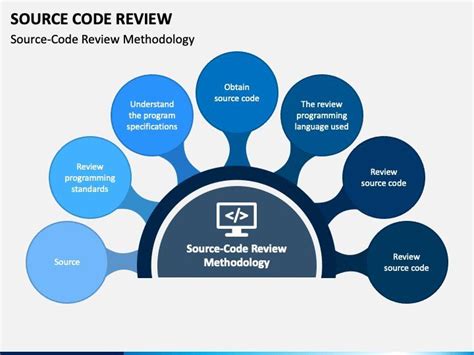 Source Code Review Powerpoint Background Design Power Point Template Business Powerpoint