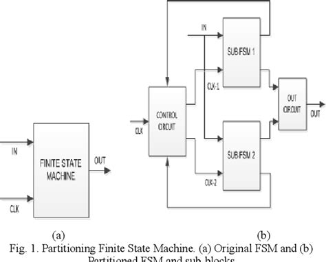 figure 1 from a partitioning tool for designing low power partitioned
