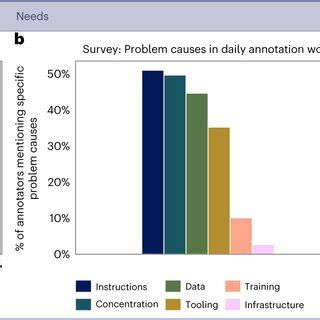PDF Labelling Instructions Matter In Biomedical Image Analysis