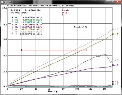 The Results Of Md Simulation A 5 Interlayer Water Layers B Download Scientific