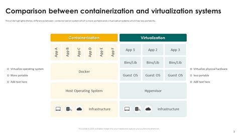 Containerization Powerpoint Ppt Template Bundles Ppt Slide