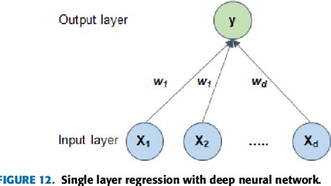 Figure 12 From Deep Learning Based Fusion Model For Multivariate Lte