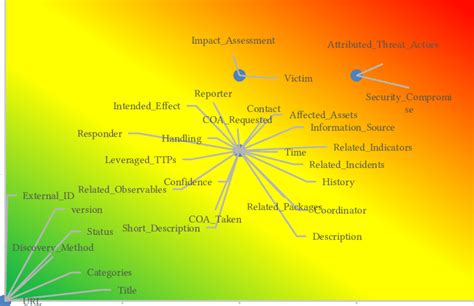 Cybersecurity Severity Results Download Scientific Diagram