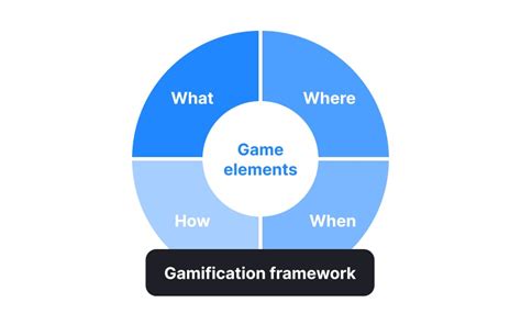 Gamification Design Frameworks Lesson Uxcel