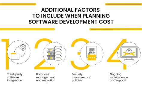 Cost Of Custom Software Development