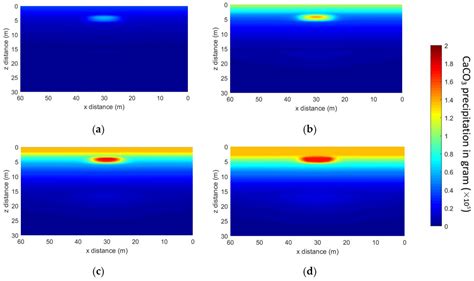 Applied Sciences Free Full Text A Numerical Bio Geotechnical Model Of Pressure Responsive