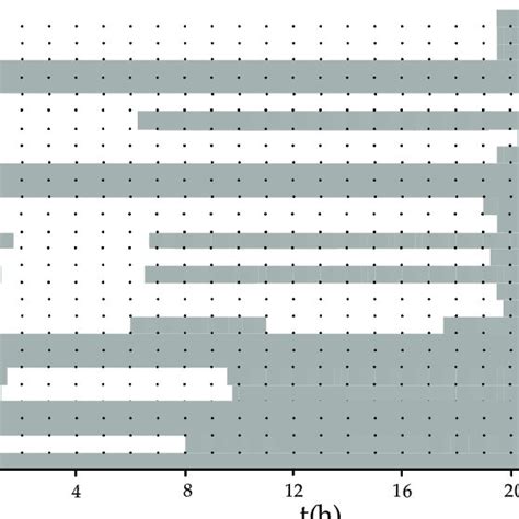 Unit Commitment Of Partial Units Download Scientific Diagram