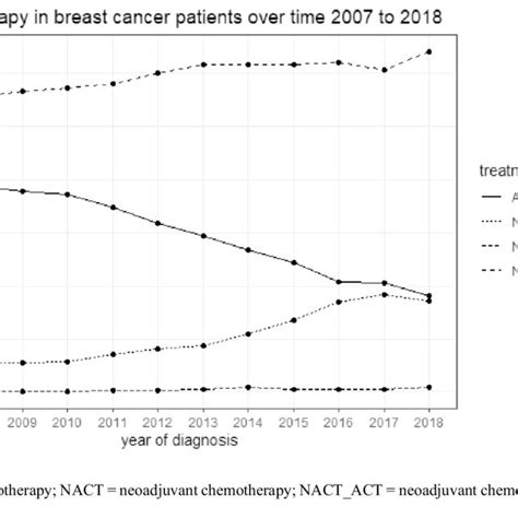 Dependent Variable Nact Vs No Nact Model 1c Download Scientific Diagram