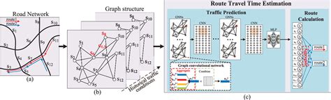 Figure 1 From An Efficient Hierarchical Reduction Architecture For