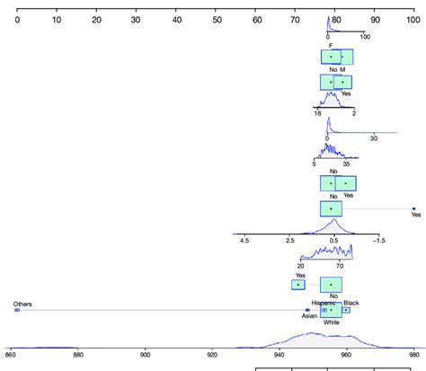 A Nomogram To Predict The Risk Of In Hospital Mortality In Acute