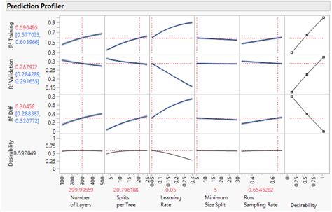 Solved Prediction Profiler And Desirability Functions Jmp User Community