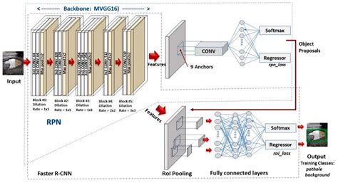 Smart Pothole Detection Using Deep Learning Based On Dilated Convolution