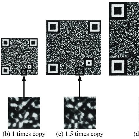 Pdf A Texture Hidden Anti Counterfeiting Qr Code And Authentication