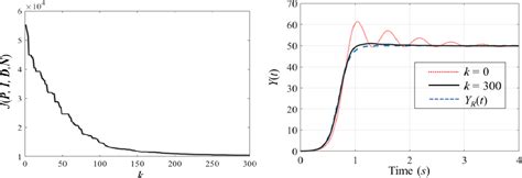 figure 2 from data based pid control of flexible joint robot using