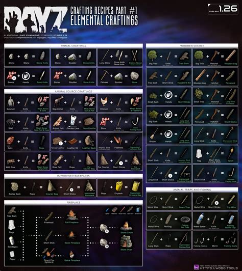 Dayz Crafting DayZ Pl