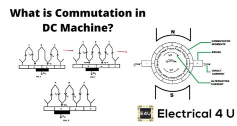Commutation In Dc Machine Or Commutation In Dc Generator Or Motor Electrical4u