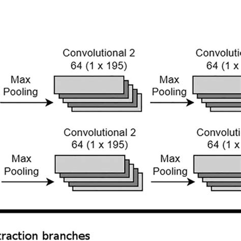 The Proposed Sixlayer Multiinput 1D CNN Model Structure N N Download Scientific Diagram