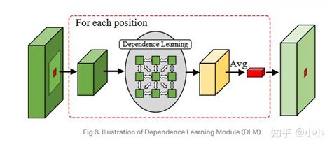 How To Leverage Textural Features In Deep Learning Architectures 知乎