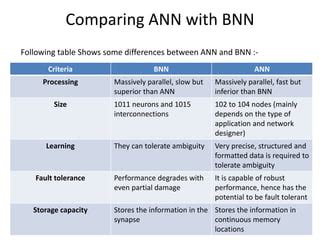 Artificial neural network | PPTX