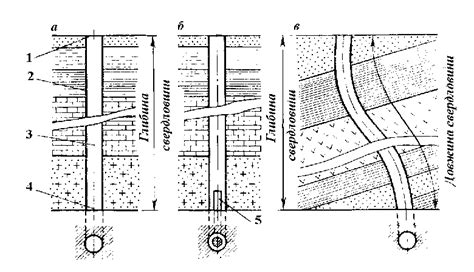 32 Способи буріння глибоких свердловин