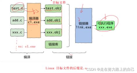 编译和链接（翻译环境预编译编译汇编链接 、运行环境） 阿里云开发者社区