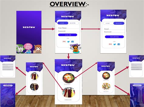 GitHub Jyotigupta Charity