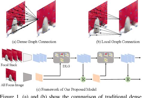 figure 1 from light field saliency detection with dual local graph