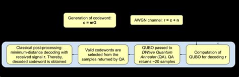 Schematic Of The Approach Download Scientific Diagram