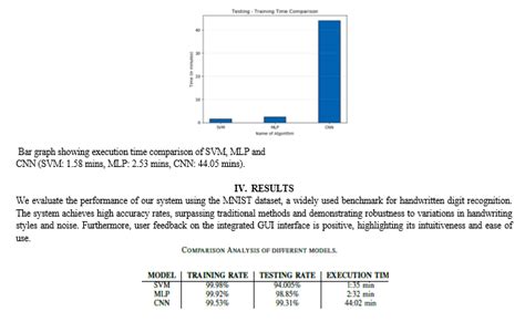 Handwritten Digit Recognition System Using Machine Learning