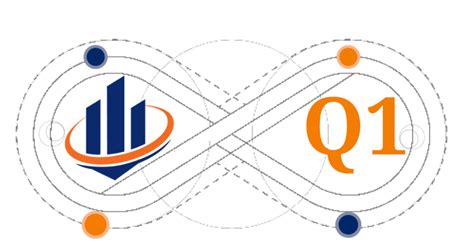 Svn Cornerstone 2022 Q1 Highlights Svn Cornerstone Commercial Real Estate
