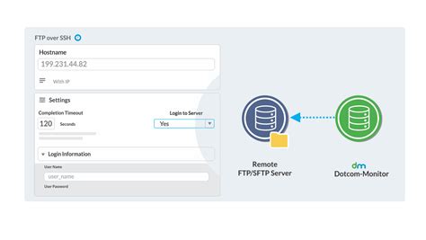 FTP Monitoring Tools Dotcom Monitor