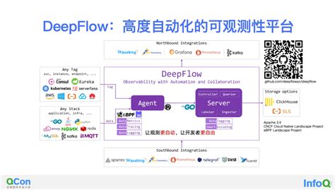 基于 Ebpf 的云原生可观测性深度实践云原生向阳infoq精选文章