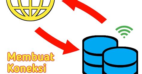 Cara Membuat Koneksi Ke Database Mysqli Menggunakan Php Dengan Mudah