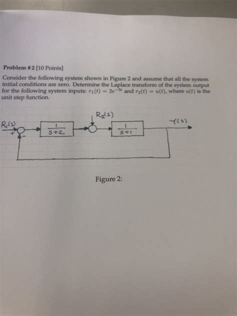 Solved Problem 2 10 Points Consider The Following System