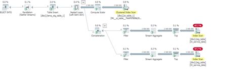 Tuning Huge Delete Operation On Sql Server Table Database Administrators Stack Exchange