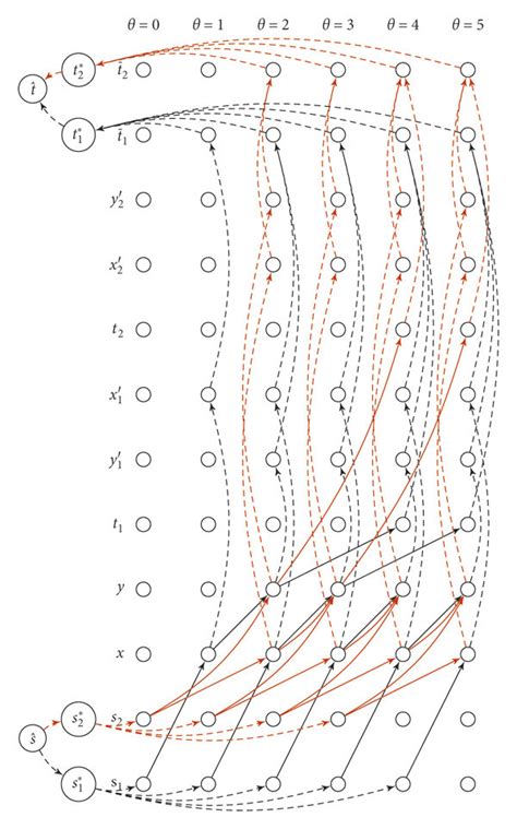 Time Expanded Multicommodity Network Flow With Intermediate Storage