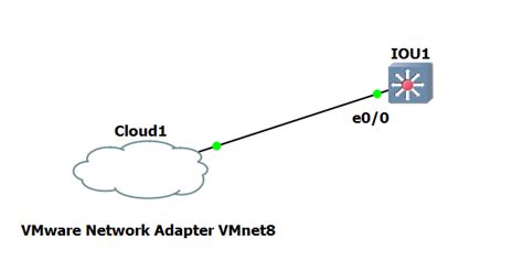 Dùng Python Thực Hiện Ssh And Cấu Hình Trên Thiết Bị Mạng Bằng Netmiko
