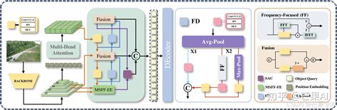 2025年最新uav Detr论文解析｜无人机图像高效端到端物体检测efficient End To End Object Detection For Unmanned Aerial