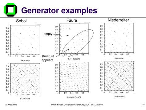 ppt fast integration using quasi random numbers powerpoint