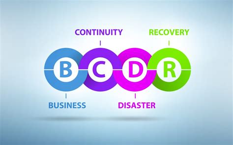 Business Continuity And Disaster Recovery Services Collegeville Bcdr Plan