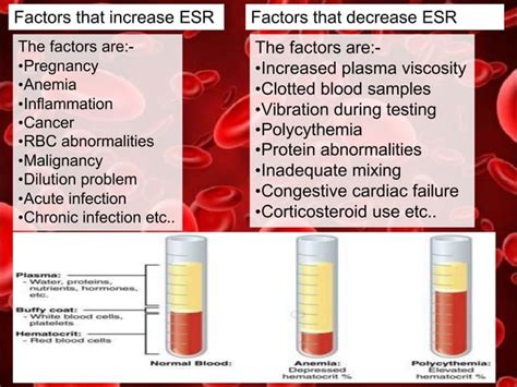 Methods Of Evaluation Of Esr And Its Clinical Significance Ppt Free